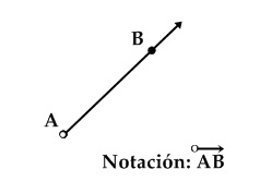 Tu Info! - Facilita tus tareas: Elementos Básicos de la Geometría