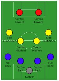 football: The team and the players