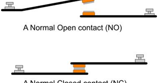 Normally open (NO) & Normally close (NC) contacts Introduction ...