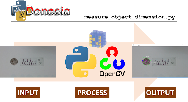 Python Indonesia - Beyond Excel: Measuring the dimension of an object using OpenCV and Python ...
