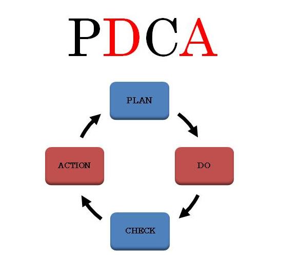 「個」と「組織」のよい関係が元気をつくる！: PDCA （きょうのコトバ）