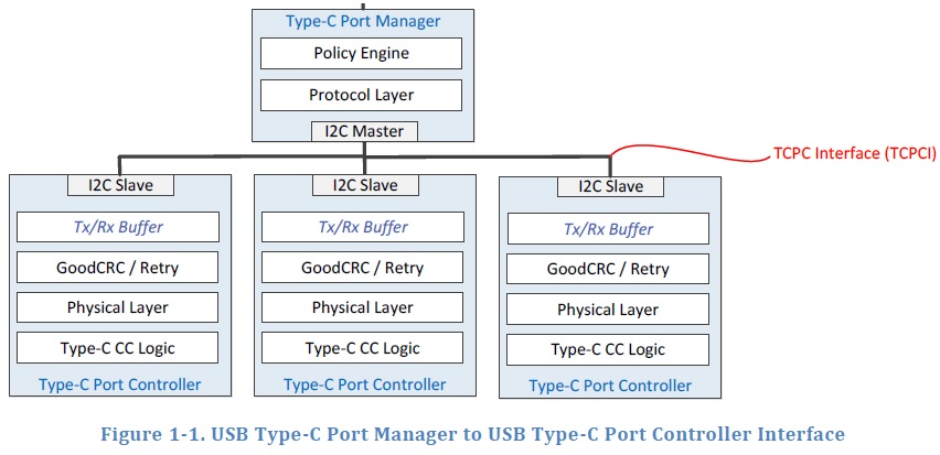 Share about Firmware-Hardware and the latest USB Type-C PD technology ...