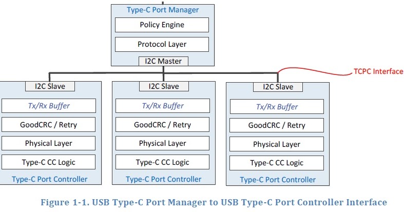 Share about Firmware-Hardware and the latest USB Type-C PD technology ...