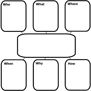 S ED 514: 5 W's Chart