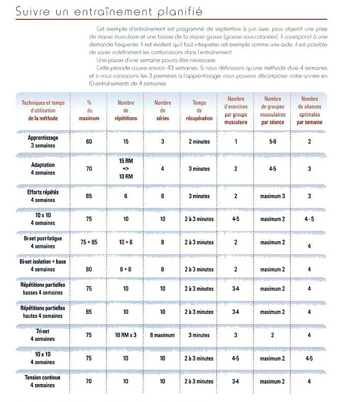 EPS au lycée Rimbaud d'Istres: Modalités et dossier Evaluation ...