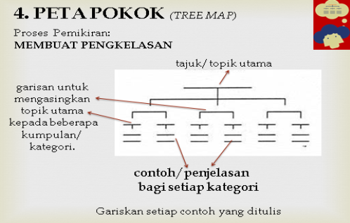 PETA PEMIKIRAN