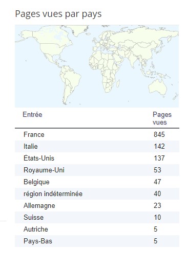 LA PASSION DU TRAIN: Le cap de 2 600 000 pages vues atteint hier ...