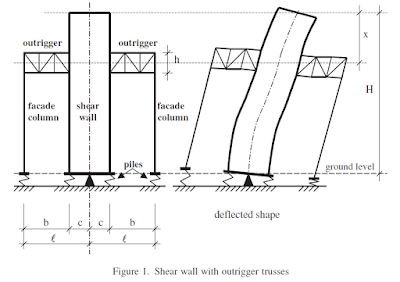 Sistem Struktur Gedung Bertingkat Core and Outrigger