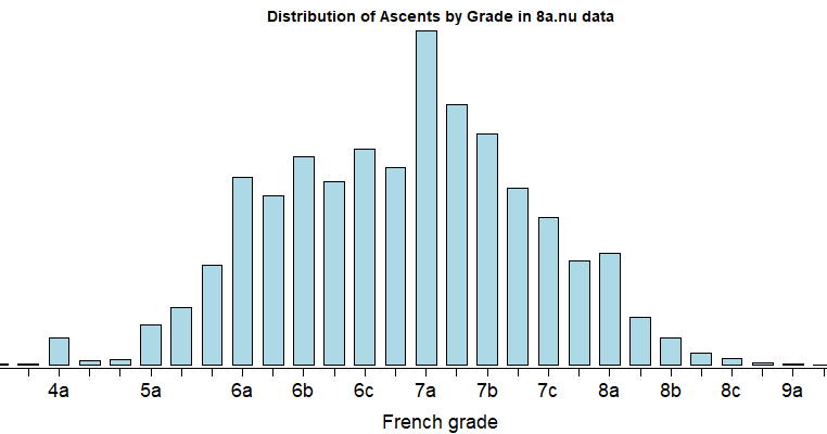 Climbstat - Data Analytics and Visualization for Rock Climbing and ...