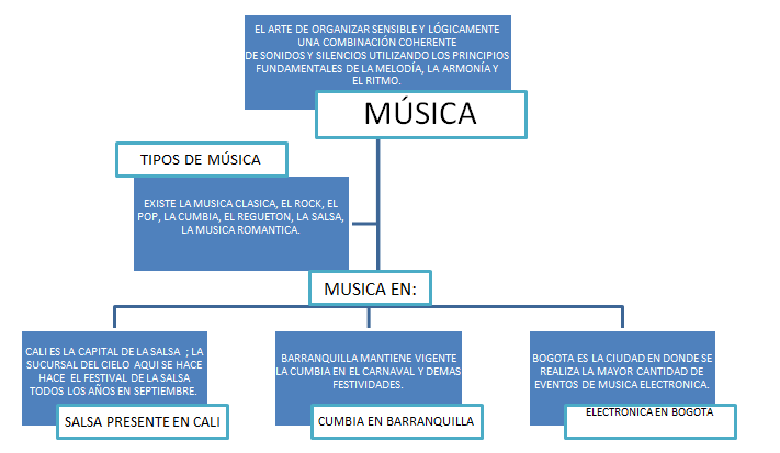 MI MUSICA