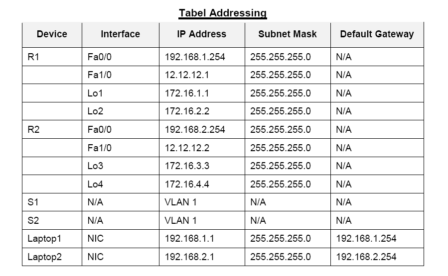 RIPv2 || Dewi Aisyah Blog | Dewi Aisyah