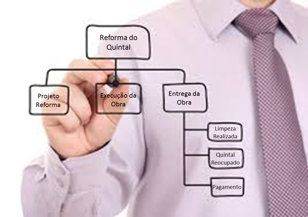 O que é uma EAP? - RADAR DE PROJETOS