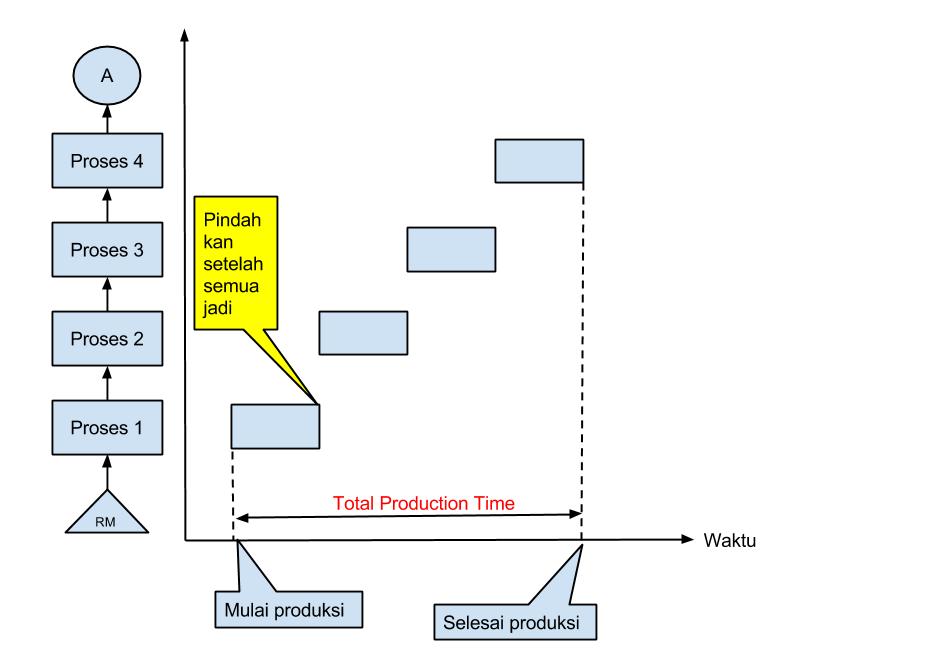 Sachli on Business: Cara Meningkatkan Kapasitas Produksi