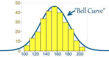 AS Biology: The concept of normal distribution about a mean ...