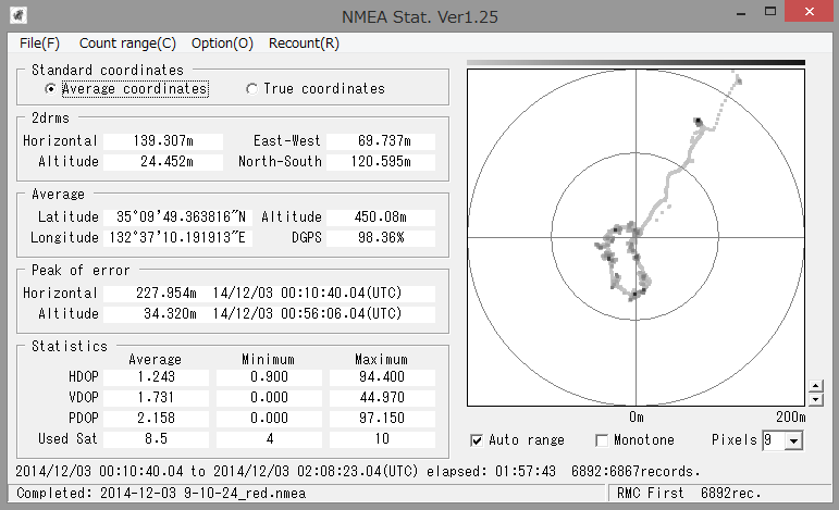 新・GNSS日記: NMEA Statistics Utilityが便利
