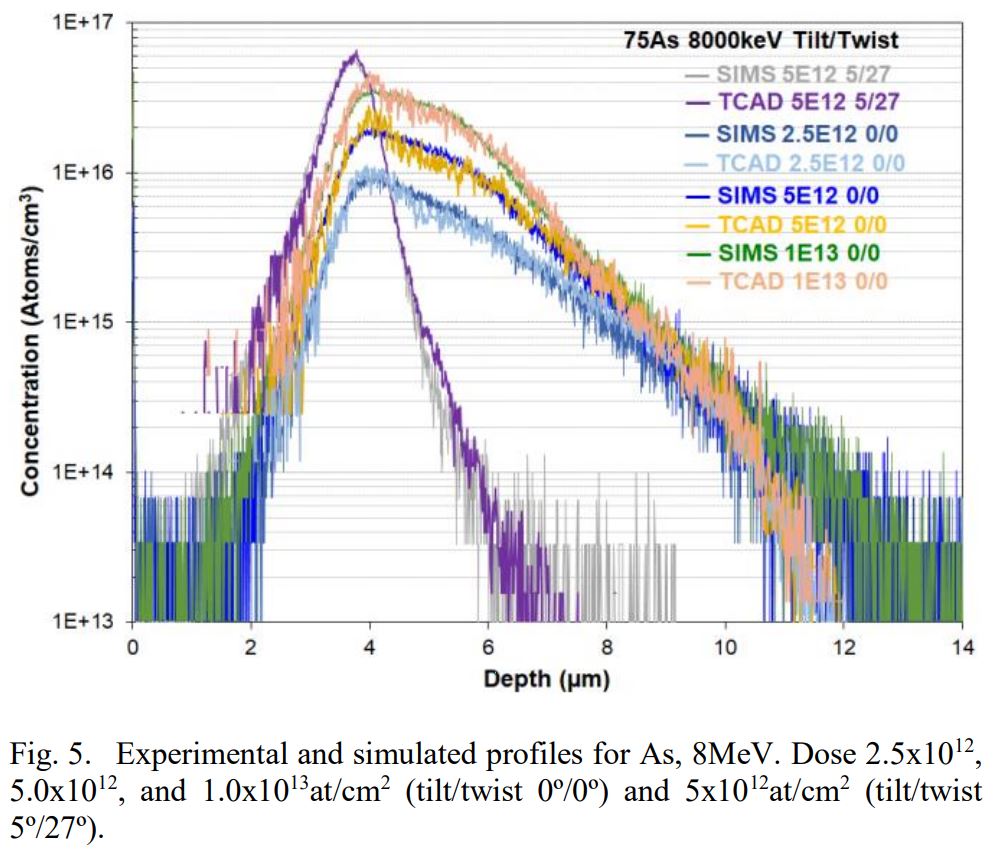 Image Sensors World: Axcelis Talks about 12MeV Ion Implanter for Image ...
