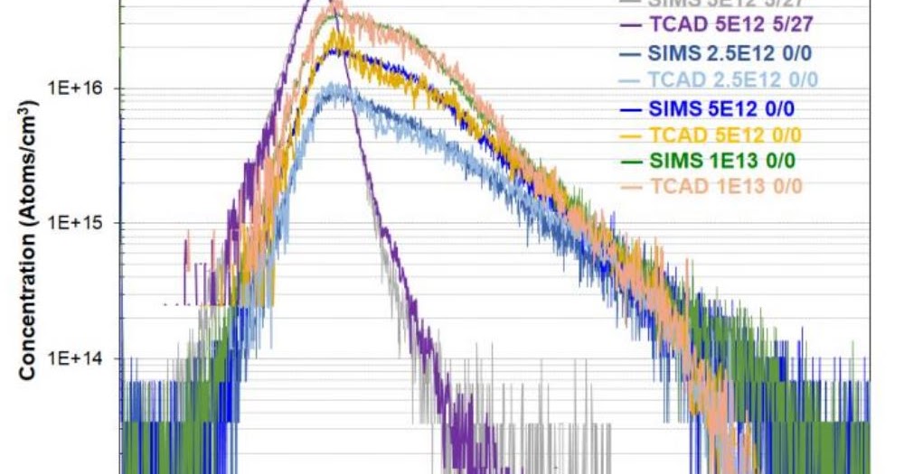 Image Sensors World: Axcelis Talks about 12MeV Ion Implanter for Image ...