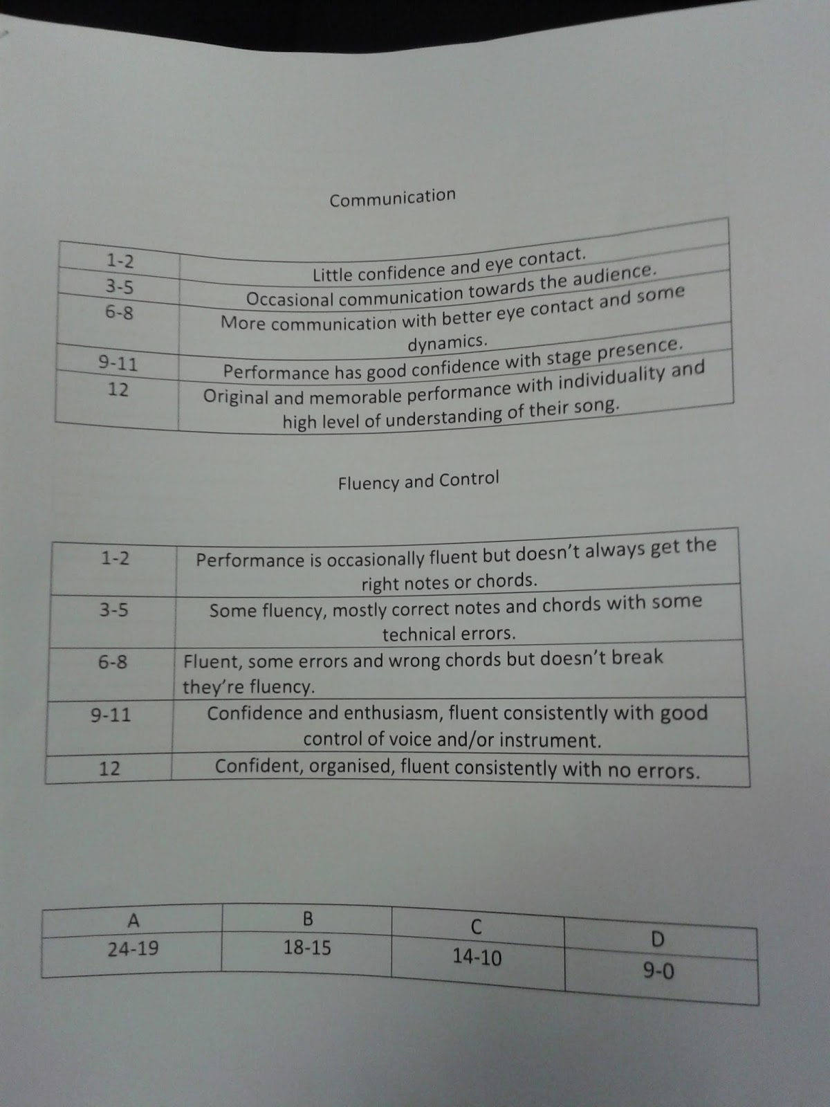 Chloe Cleary BTEC Music Performance: Unit 24 - Music Project