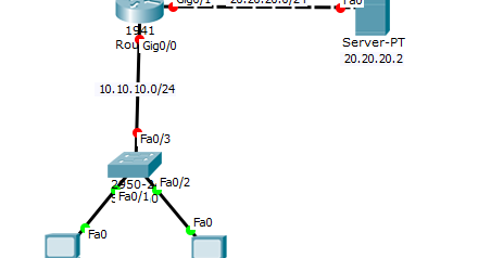 Konfigurasi Extended Access List di Cisco Packet Tracer