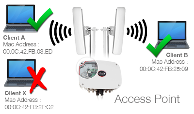 Mikrotik wifi mac address filtering - naate