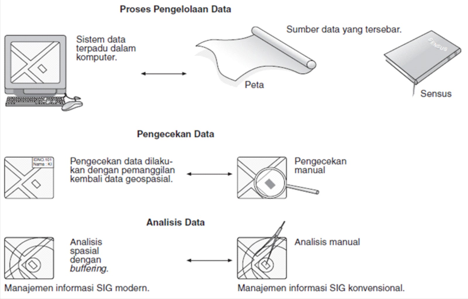 Perbedaan Data Dan Informasi Yang Harus Diketahui Agar