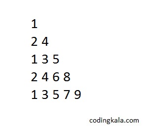 Number Pattern 42 - Pyramid pattern in C programming - prograwing.com