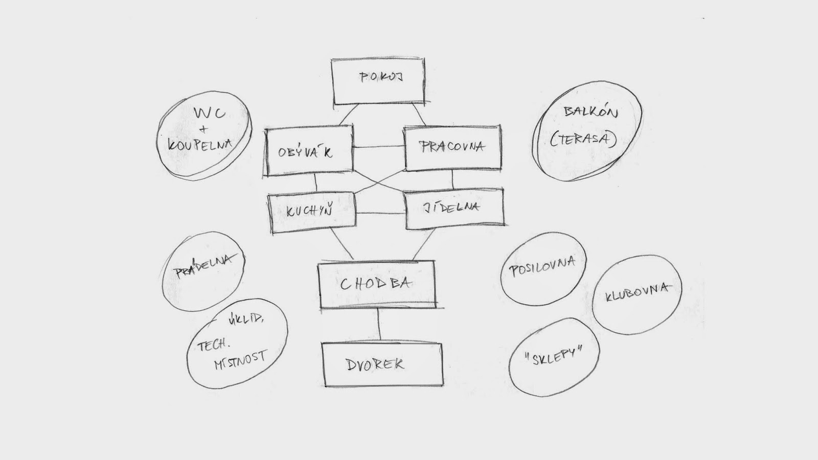 Adam Suder _ Sdílené bydlení: Rešerše