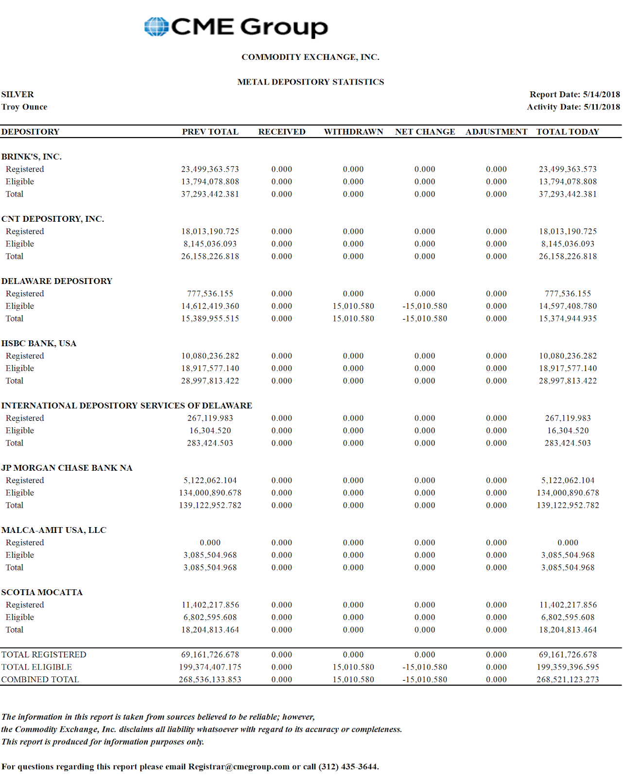 Jesse's Café Américain: Stocks and Precious Metals Charts - All Is Well
