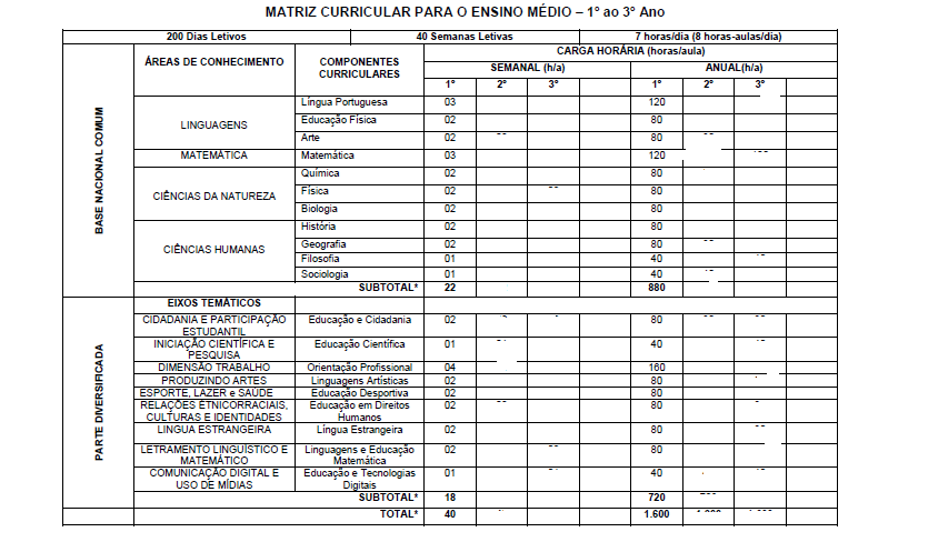 Poli - Escola Polivalente de Aratu: TEMPO INTEGRAL 2014