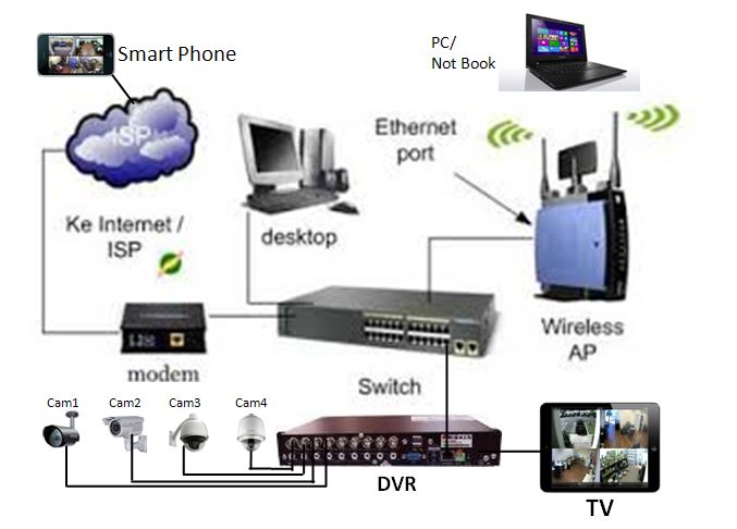 Tren Gaya Gambar Instalasi Indihome, Skema Listrik