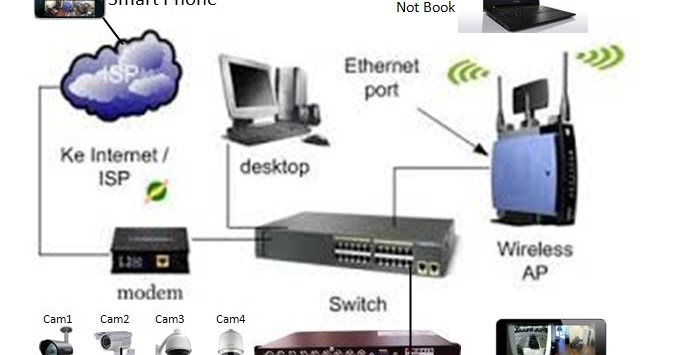 Tren Gaya Gambar Instalasi Indihome, Skema Listrik