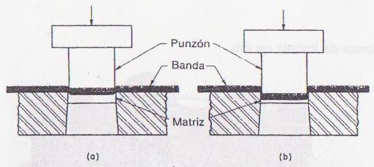 OPERACIONES DE CORTE ~ CONFORMADO DE METALES