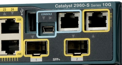 AM Network: Cisco USB Console Port