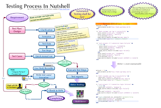 Testing Cobra-a QA Blog: Test Process and Reporting