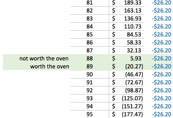 BizCafe Simulation Guide and Tips: The BizCafe baked goods decision