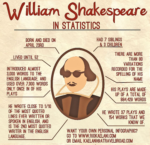 Ies Sagasta English Department Blog Shakespeares Legacy 400 Years Of Shakespeare Lets