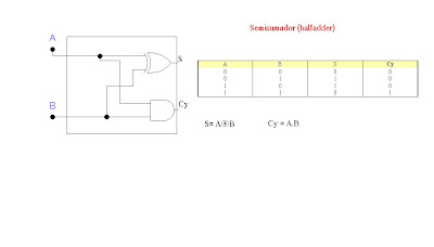 Tecnicas Digitales 2