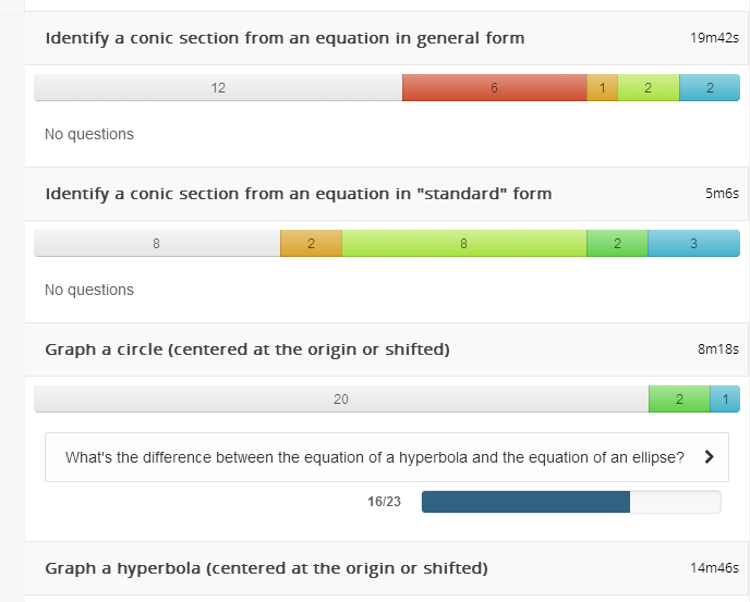 Love for Let's Geddit! ~ No Limits on Learning!