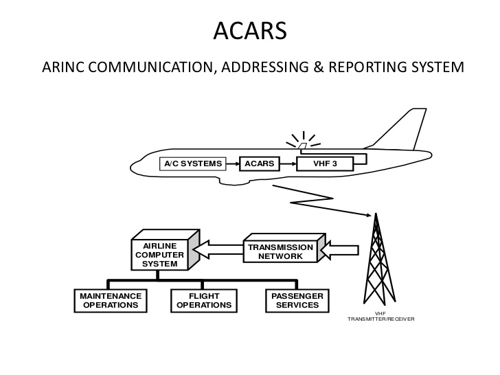 | ricerca + sperimentazione |: radioascolto e utility - APRS e ACARS