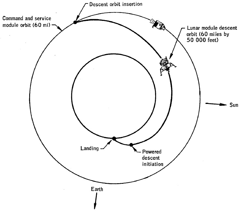 Prensa Espacial: Falleció Jack Garman, héroe "oculto" del programa Apolo