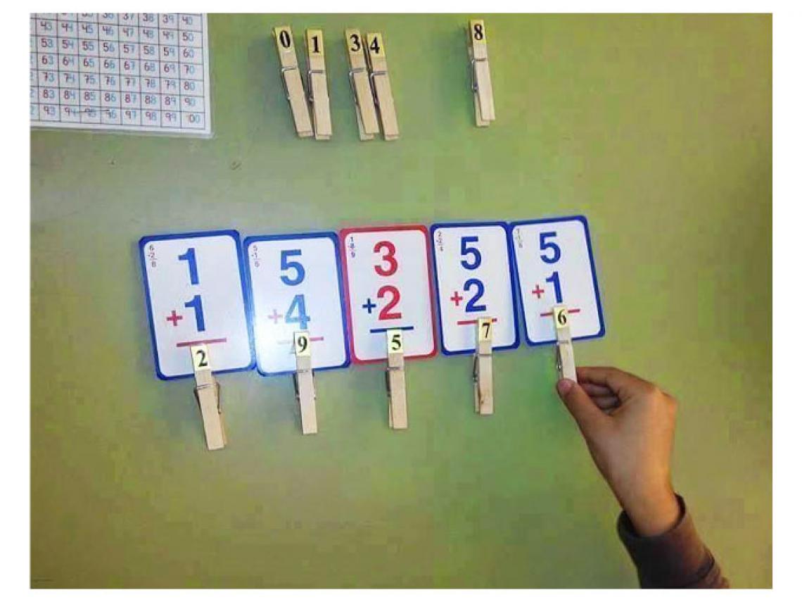 OPERACIONES BÁSICAS DE LAS MATEMÁTICAS: Métodos para aprender a sumar y ...