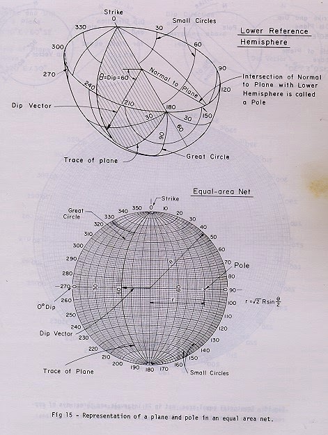 Distribusi struktur dengan kestabilan lereng (Full) ~ F3