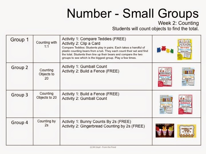 Peek at My Week 2 - Counting Activities | From the Pond