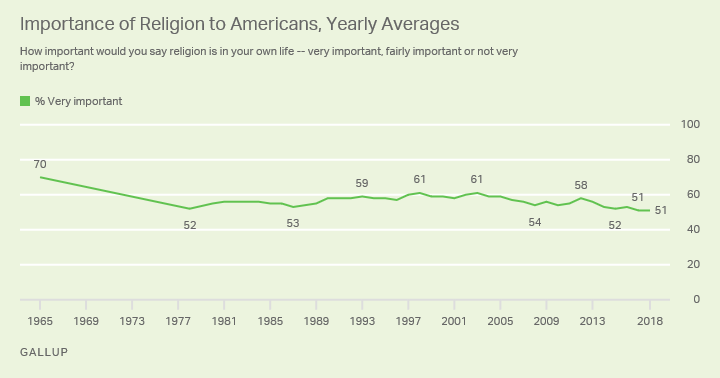 jobsanger: Is Religion The Answer To Today's Problems