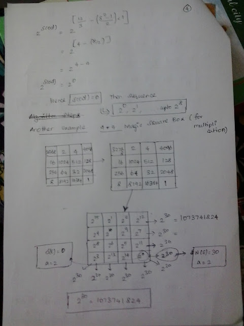 Kumaran1987: Formulas for Magic Square Box Multiplication