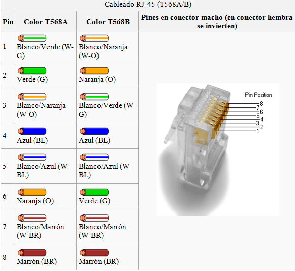 Redes Josué Samuel Ramírez Galván: PROTOCOLOS DE COMUNICACIÓN