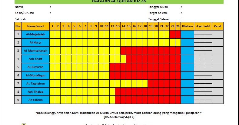 Bagi-Bagi Ilmu: Tabel Hafalan Al-Quran