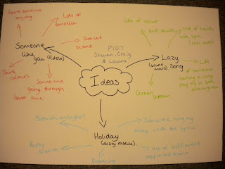 P2-07 Intro To Music Video 11': Ideas for Videos