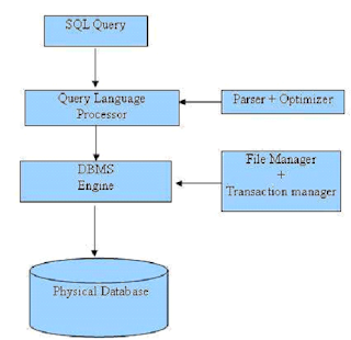 SQL BASICS: SQL INTRODUCTION