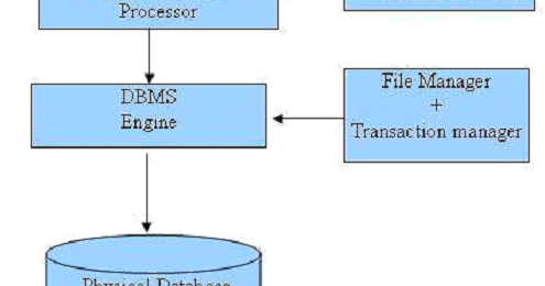 SQL BASICS: SQL INTRODUCTION